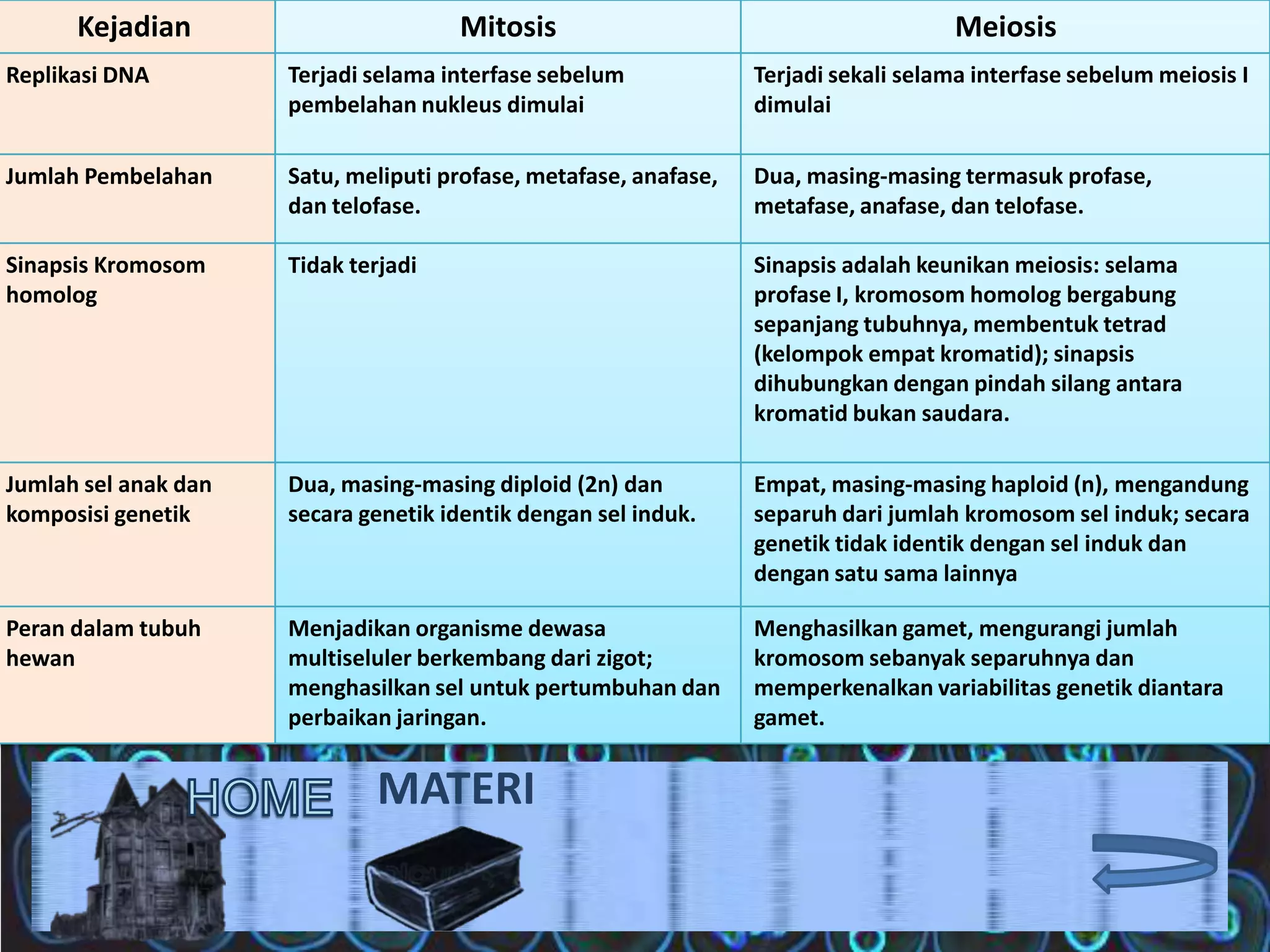 ppt pembelahan sel | PPSX
