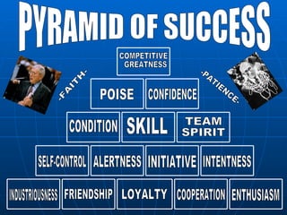 Presentation1 | PPT | College Basketball | College Sports