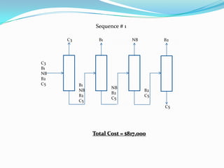 Presentation1 | PPT | Free download