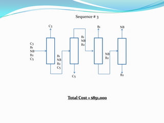 Presentation1 | PPT | Free download