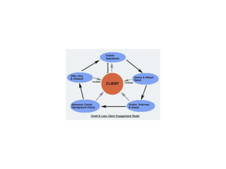 Presentation1 | PPTX