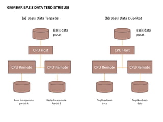 DASAR-DASAR INTELEGENSI BISNIS : BASIS DATA DAN MANAJEMEN INFORMASI | PPTX