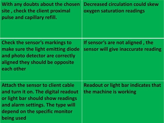 use of pulse oximetry | PPTX | First Aid | Injuries
