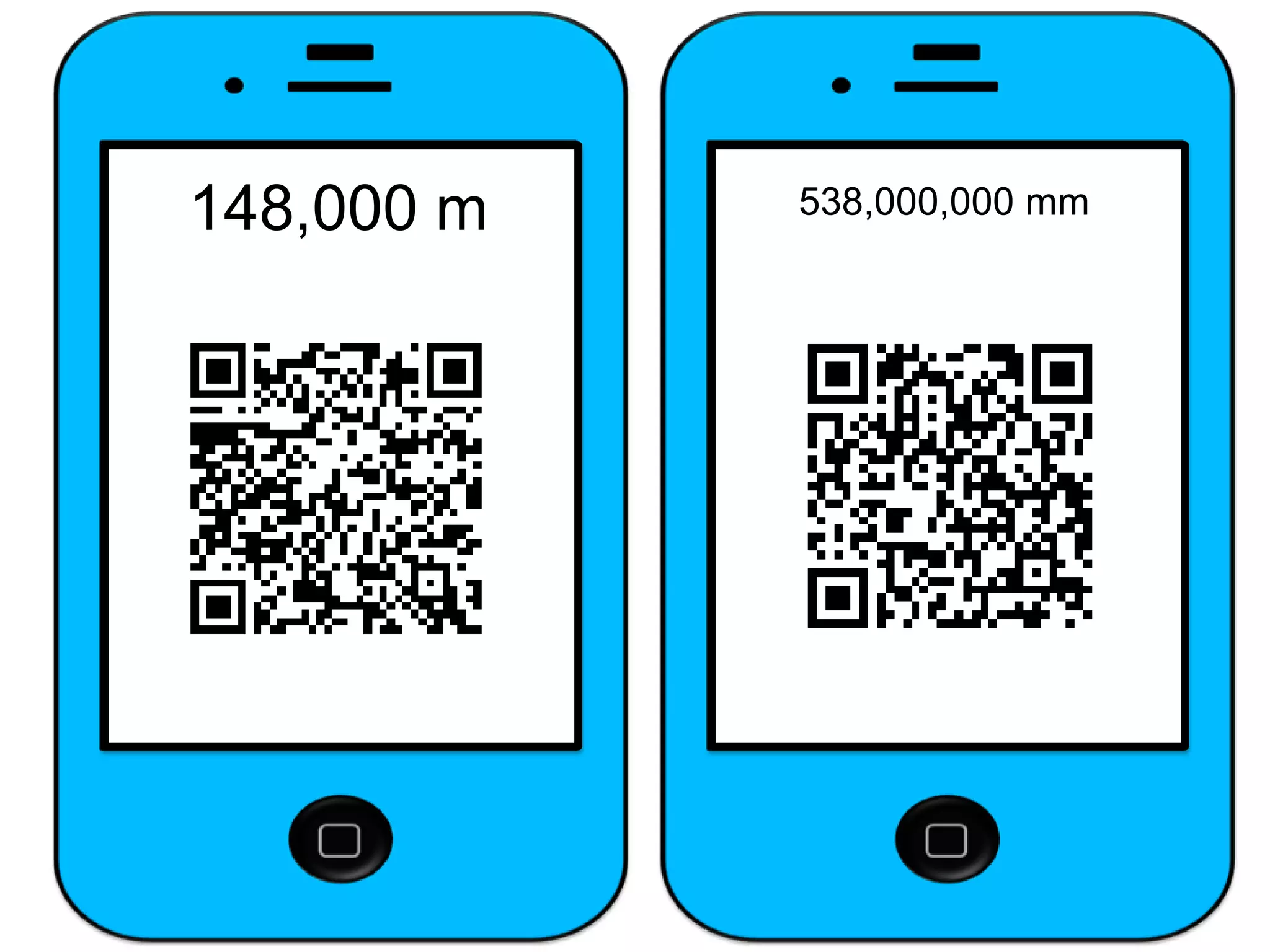 5th Grade QR Code Scavenger Hunt (Math and SS) | PPTX