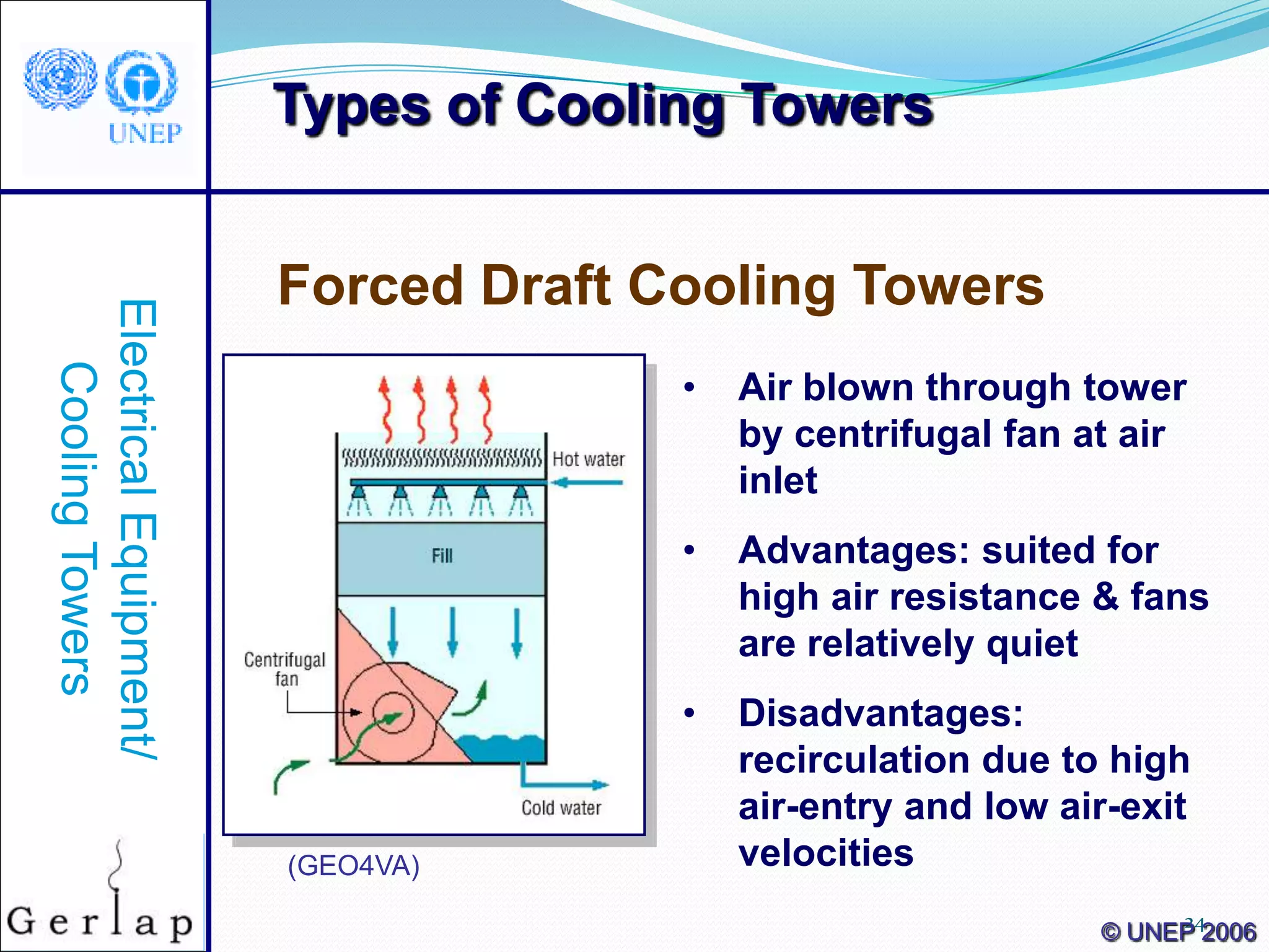 cooling towers | PPTX