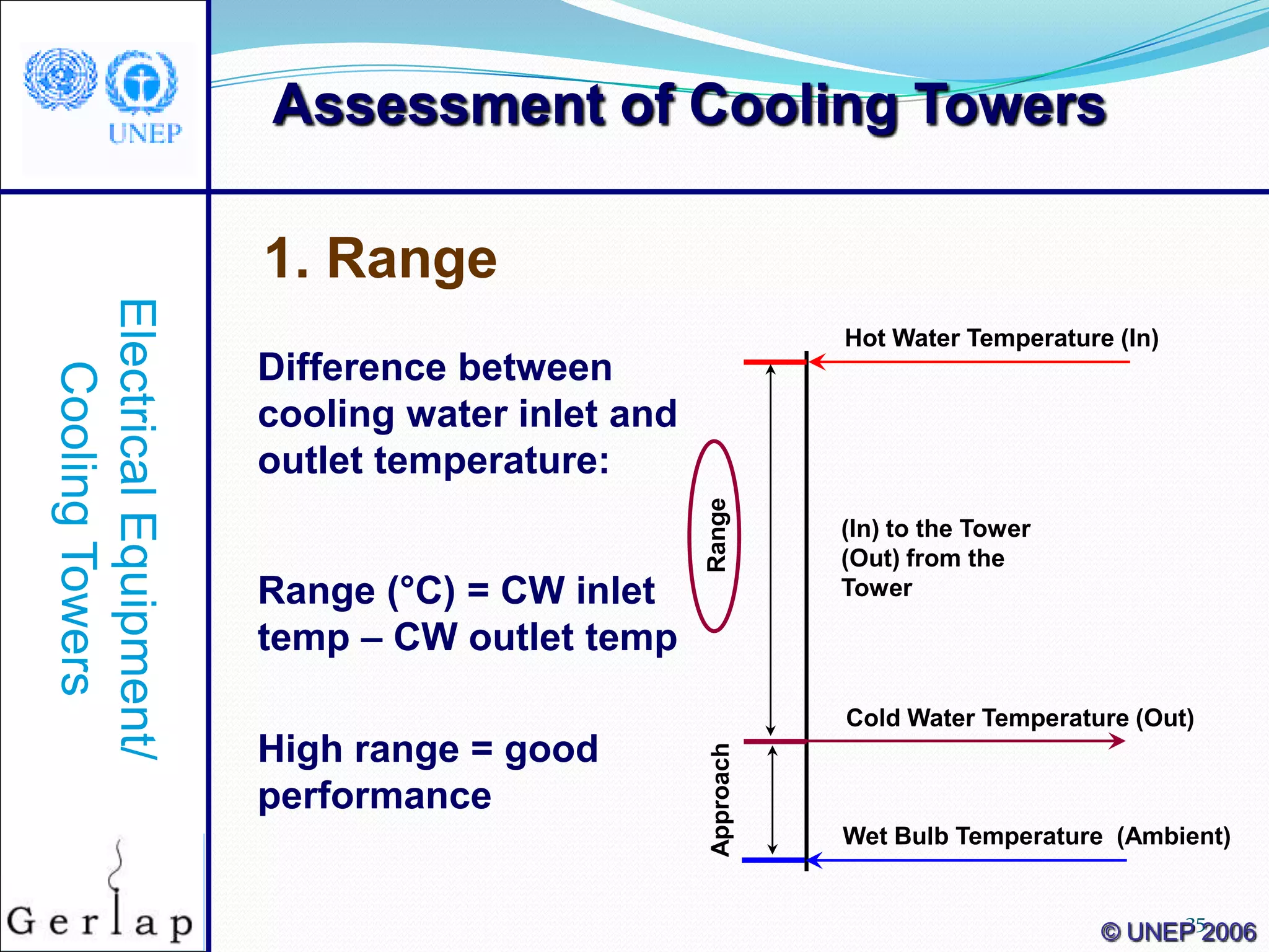 cooling towers | PPTX