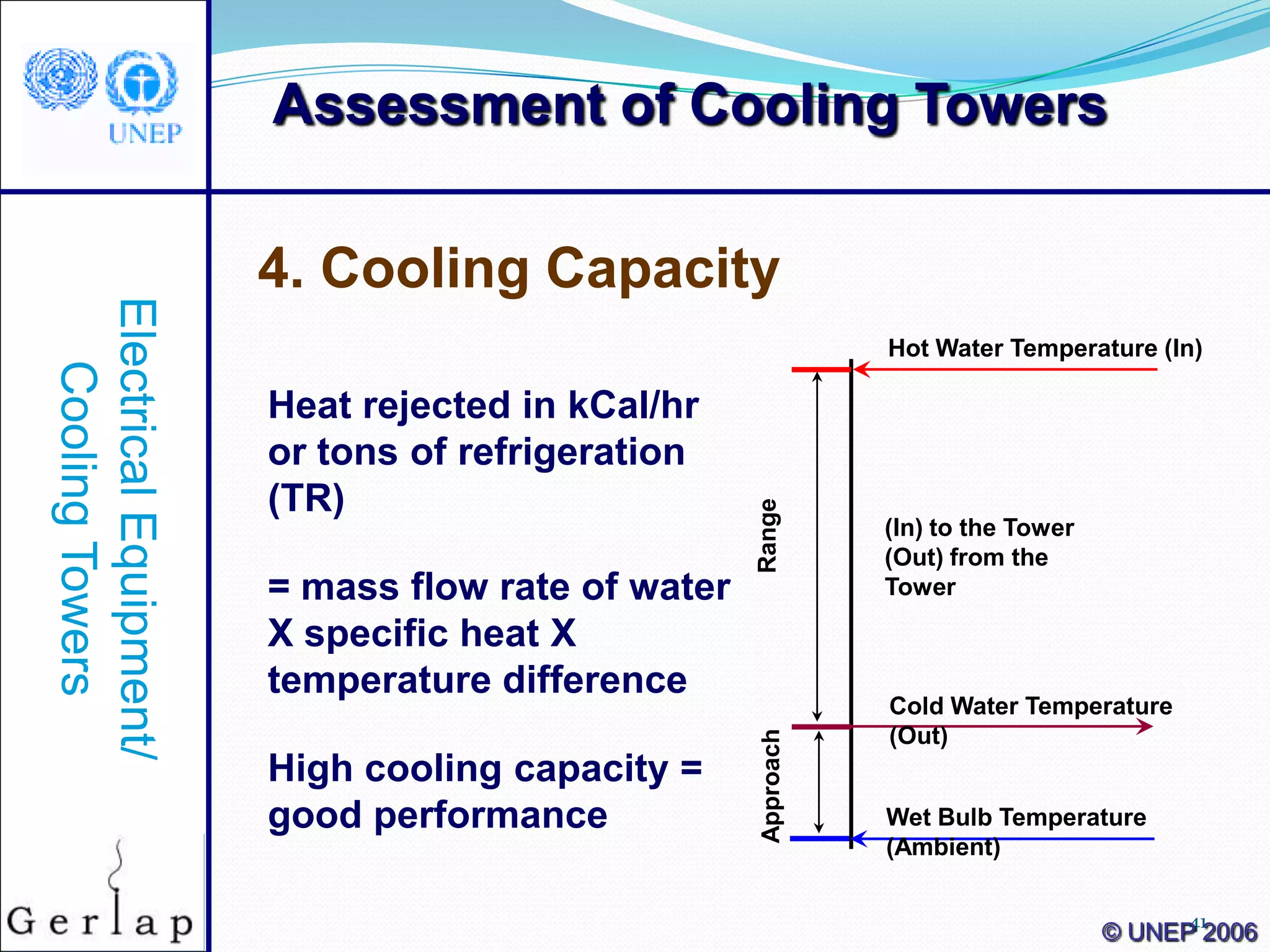 cooling towers | PPTX