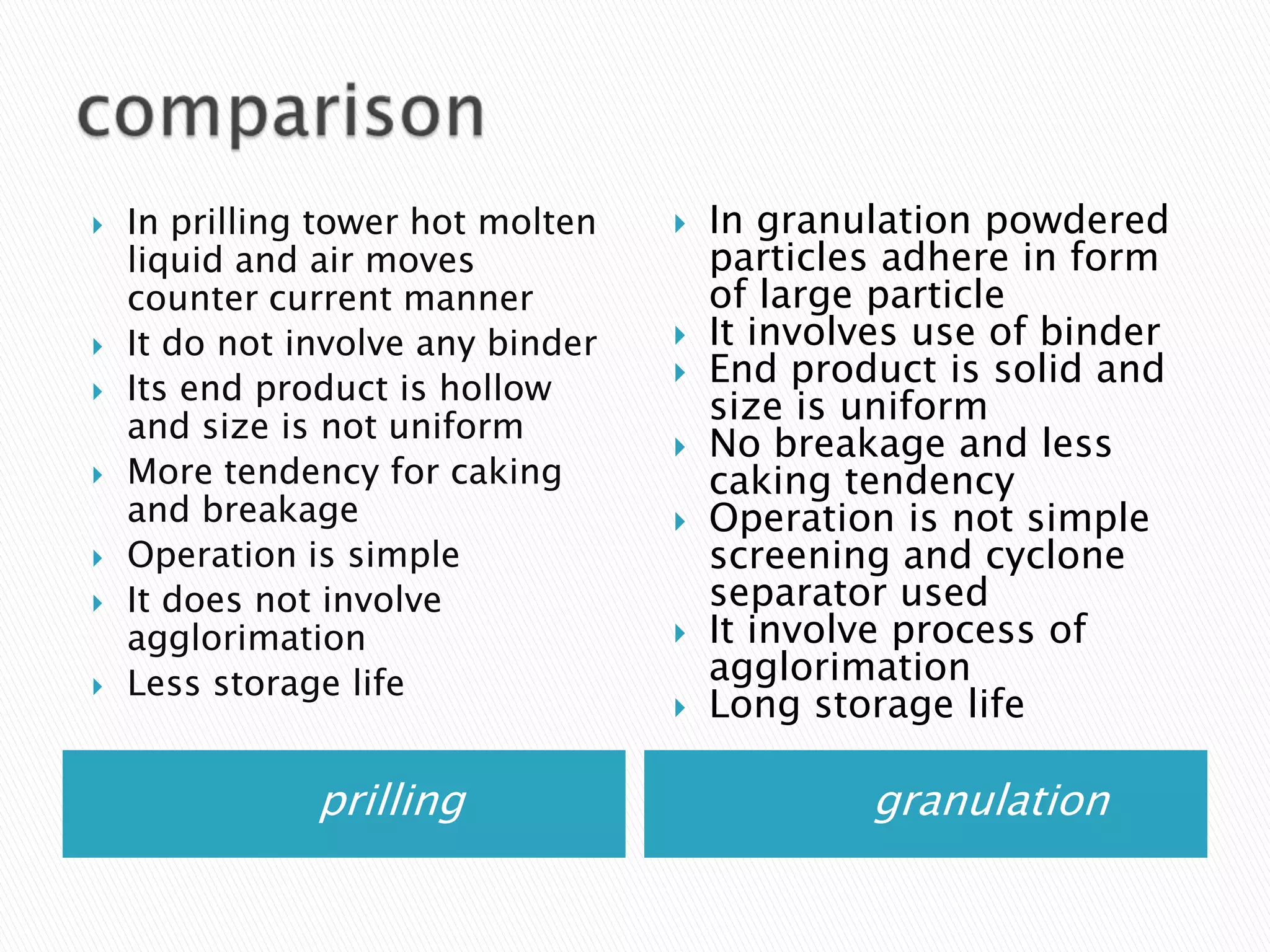 prilling tower and granulation | PPTX