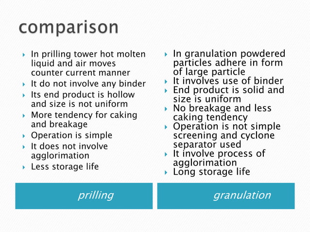 prilling tower and granulation | PPTX | Chemistry | Science