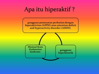 hyperaktif-- assgmnt indvdu (sem5) | PPT