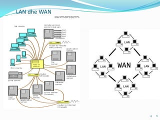 rrjetat kompjuterike | PPTX