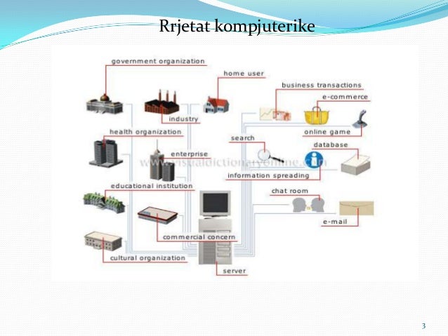 rrjetat kompjuterike