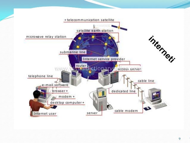 rrjetat kompjuterike