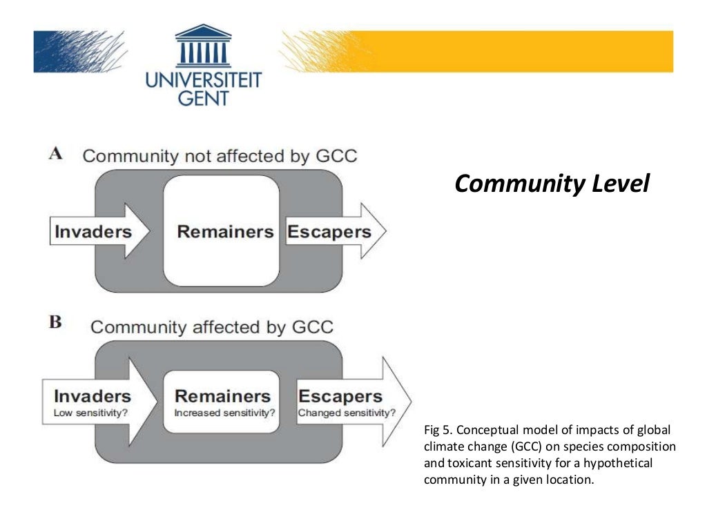 Ecological Risk Assessment ecological-risk-assessment