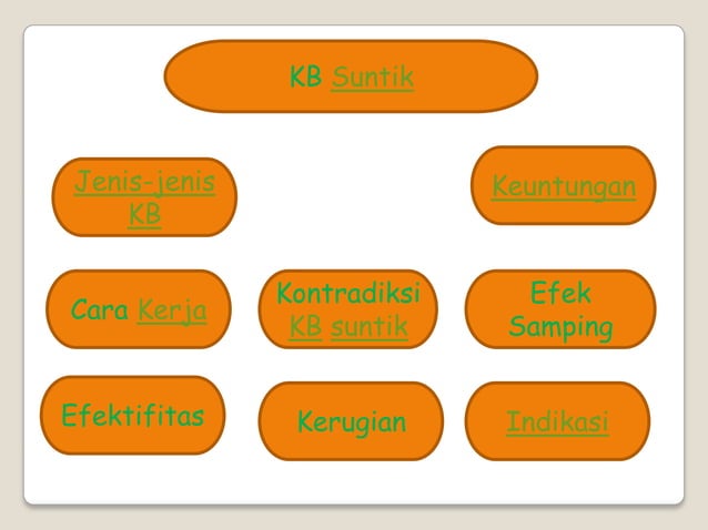 KB Suntik by desi_kartika_W | PPTX