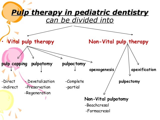pulp therapy in pediatric dentistry