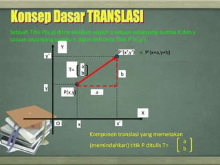Presentation translasi | PPTX