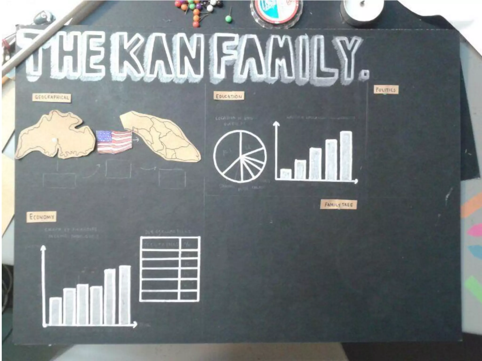 C&C Project 1 Timeline Infographic | PDF