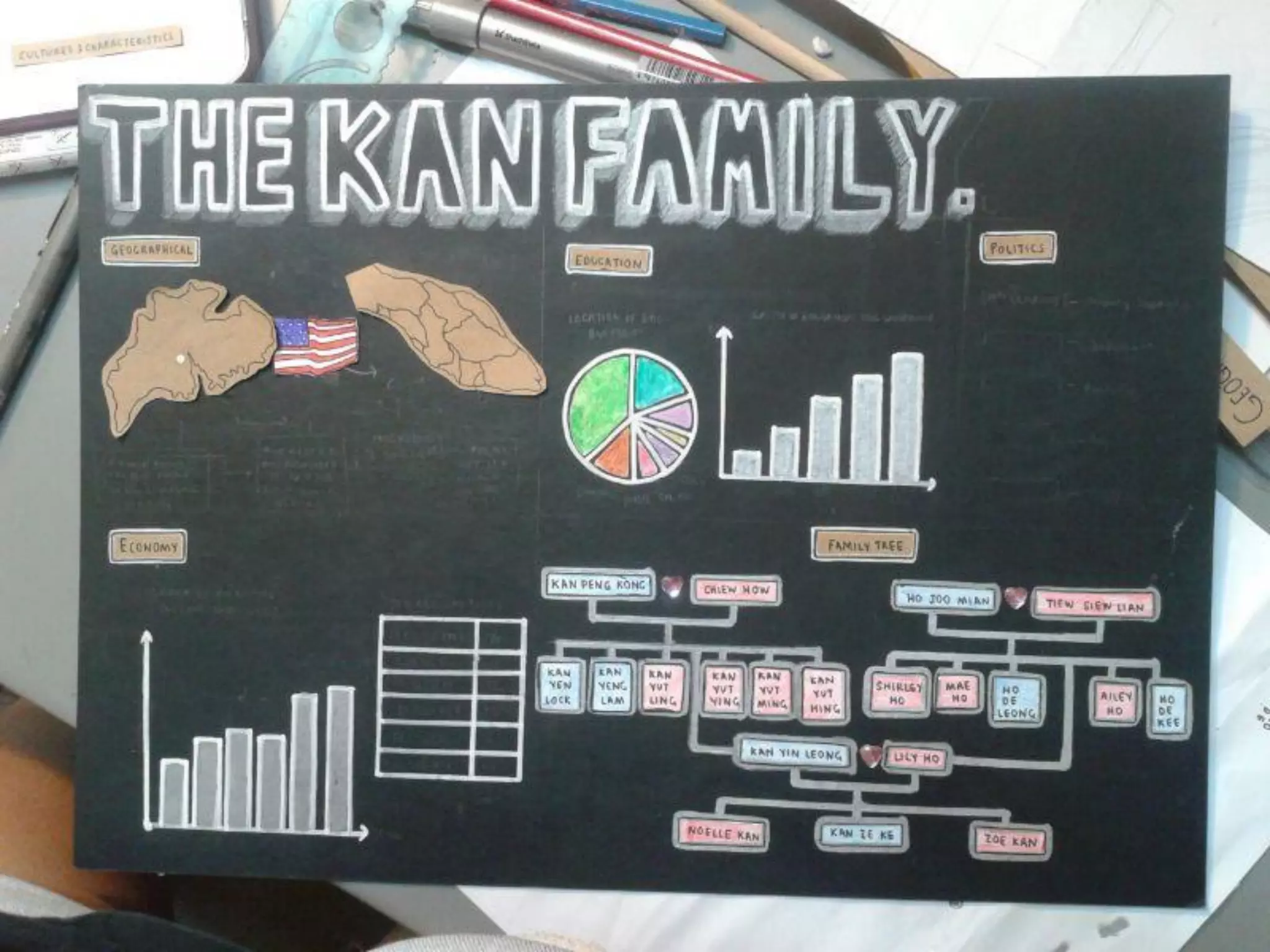 C&C Project 1 Timeline Infographic | PDF