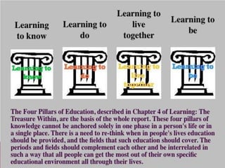 Learning to Know | PPT