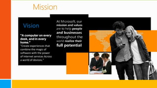 PPT on Microsoft Corporation | PPTX