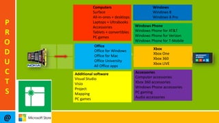 PPT on Microsoft Corporation | PPTX