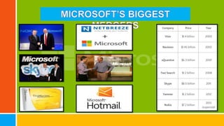 PPT on Microsoft Corporation | PPTX