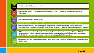 PPT on Microsoft Corporation | PPTX