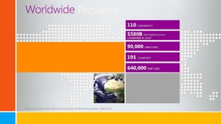 PPT on Microsoft Corporation | PPTX