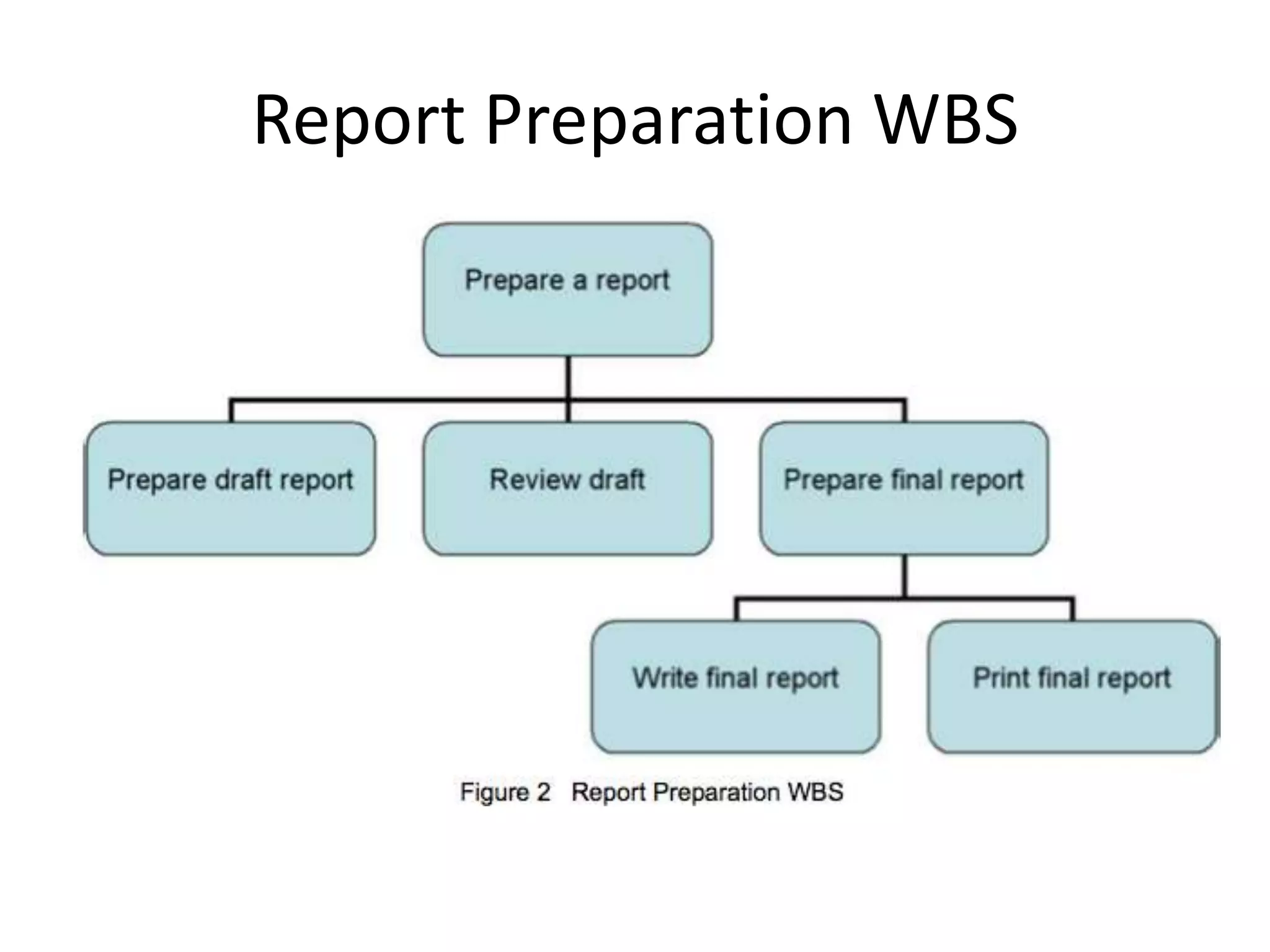 WBS | PPT