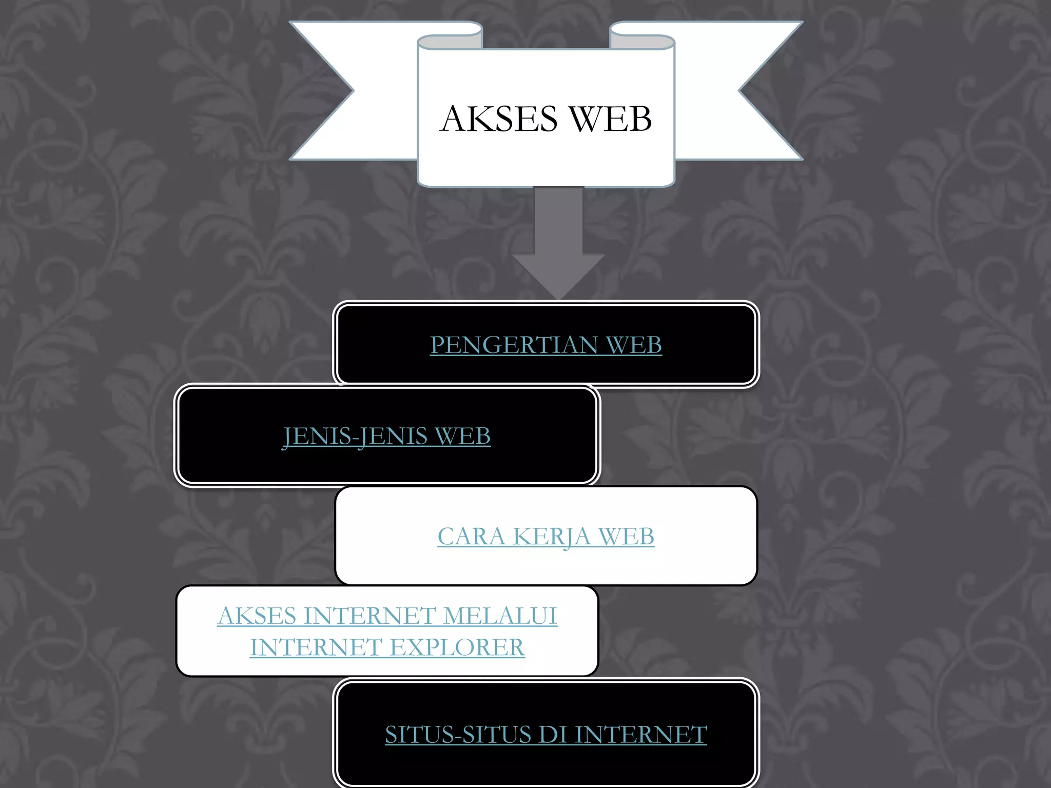 PPT AKSES WEB KARTIKA DAN RINTANIA KELAS IX-1 | PPTX