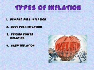 INFLATION | PPT