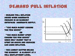 INFLATION | PPT