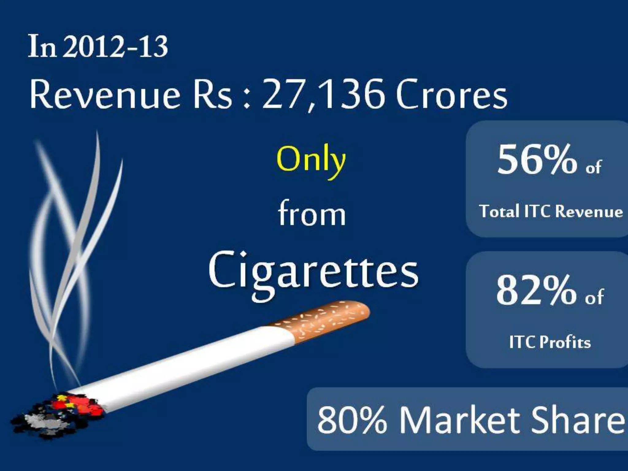 Analysis of ITC s Vision, Mission Statements and Analysis of ITC ...