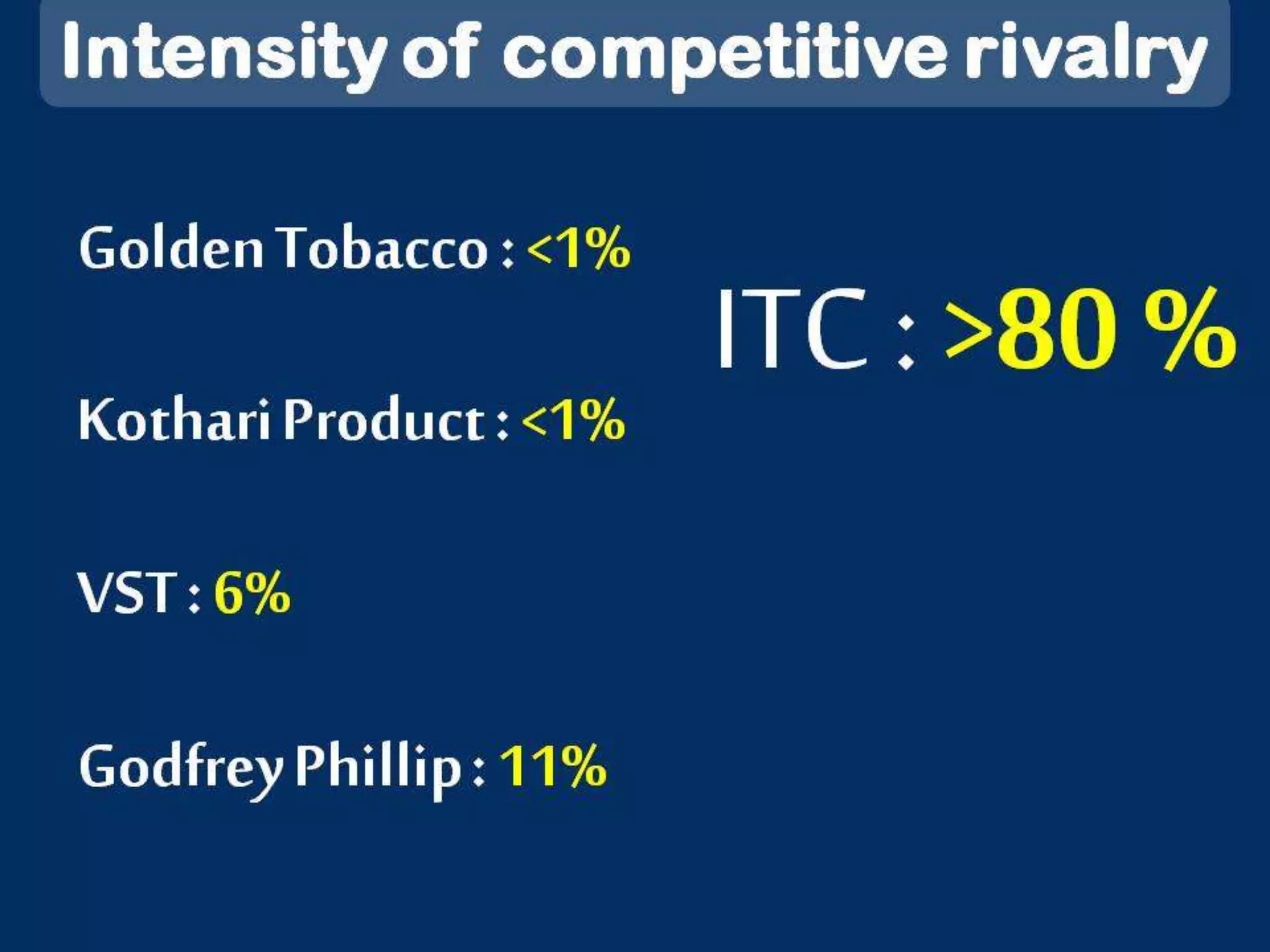 Analysis of ITC s Vision, Mission Statements and Analysis of ITC ...