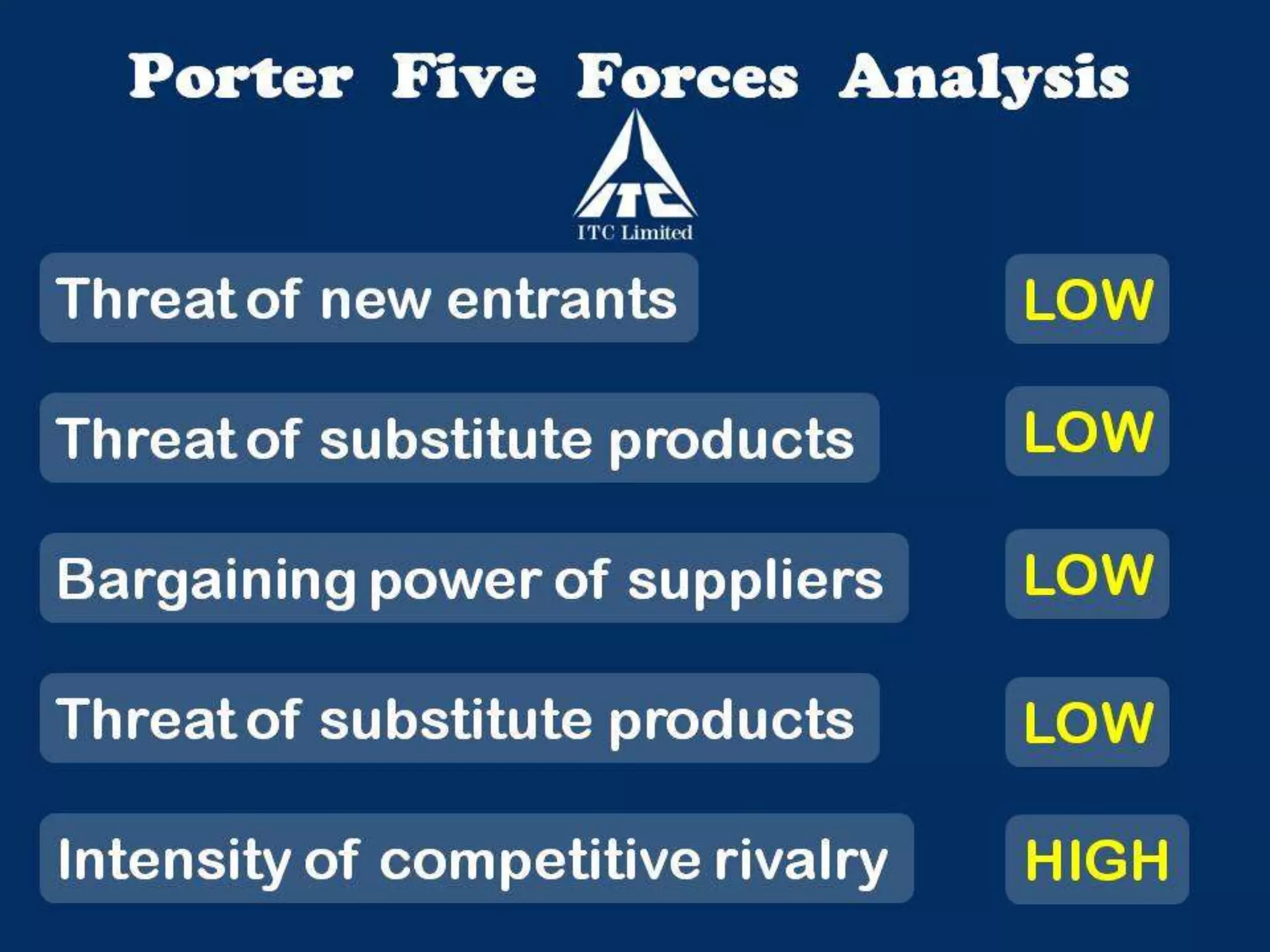 Analysis of ITC s Vision, Mission Statements and Analysis of ITC ...
