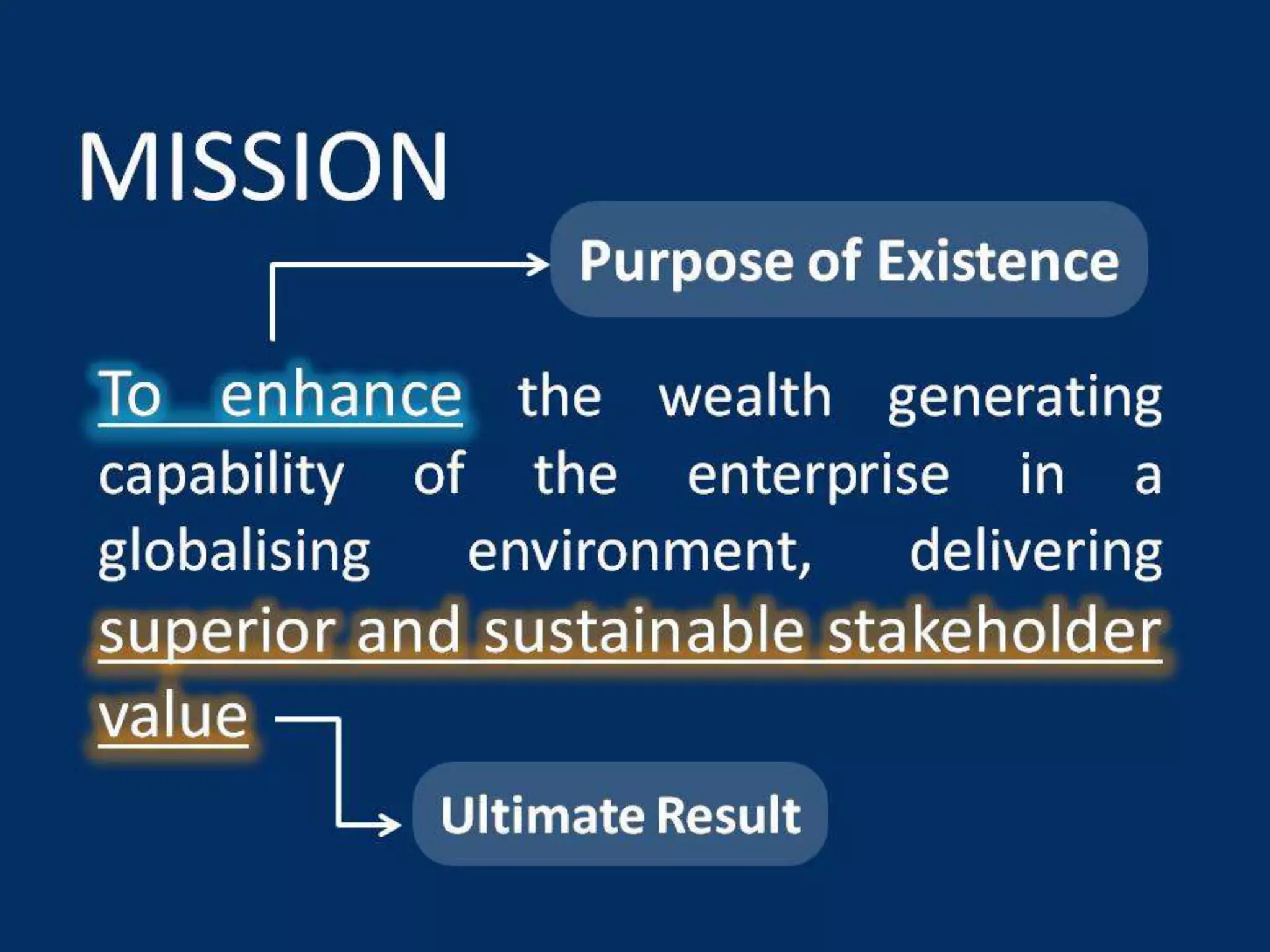 Analysis of ITC s Vision, Mission Statements and Analysis of ITC ...