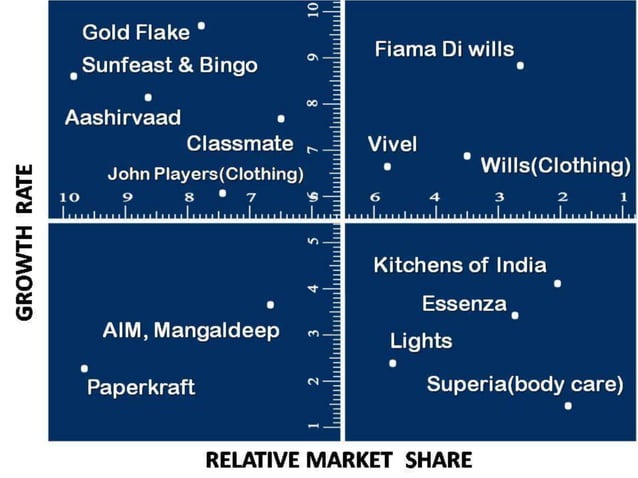 Analysis of ITC s Vision, Mission Statements and Analysis of ITC ...