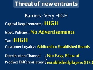 Analysis of ITC s Vision, Mission Statements and Analysis of ITC ...