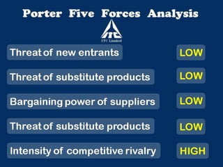 Analysis of ITC s Vision, Mission Statements and Analysis of ITC ...