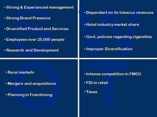 Analysis of ITC s Vision, Mission Statements and Analysis of ITC ...