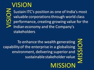 Analysis of ITC s Vision, Mission Statements and Analysis of ITC ...