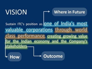 Analysis of ITC s Vision, Mission Statements and Analysis of ITC ...