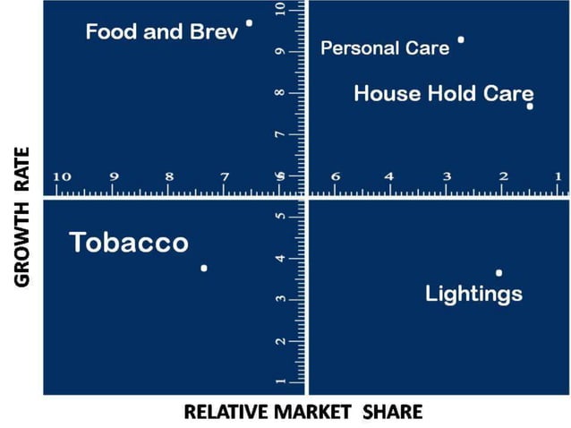 Analysis of ITC s Vision, Mission Statements and Analysis of ITC ...