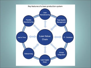 Transition From Traditional To Lean Manufacturing | PPT