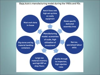 Transition From Traditional To Lean Manufacturing | PPT