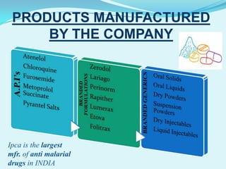 IPCA Labs | PPTX