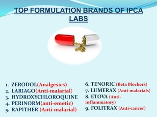 IPCA Labs | PPTX