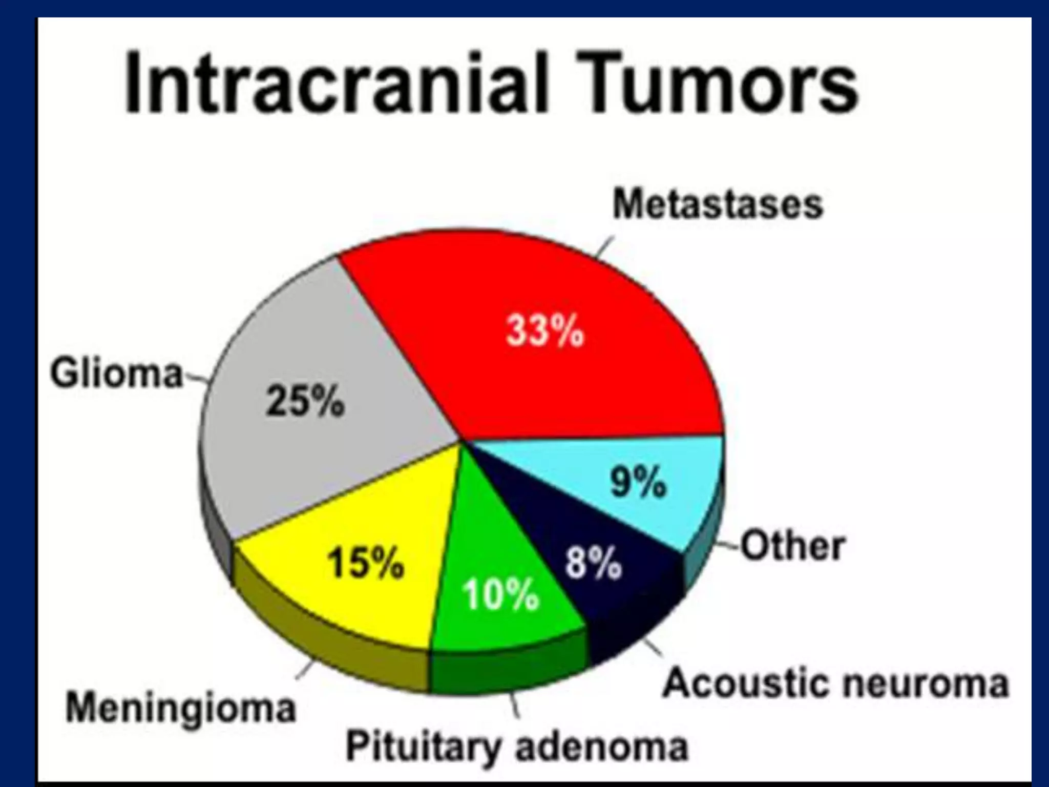 Presentation1.pptx, supratentorial brain tumour | PPTX