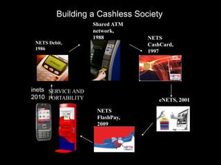 Presentation on NETS | PPTX